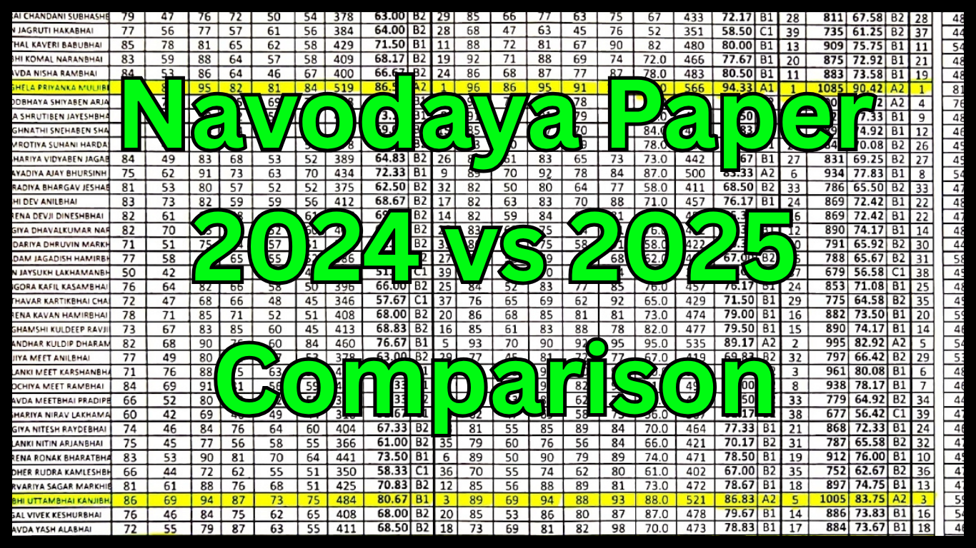 Navodaya Paper 2024 vs 2025 Comparison - Navodaya Trick