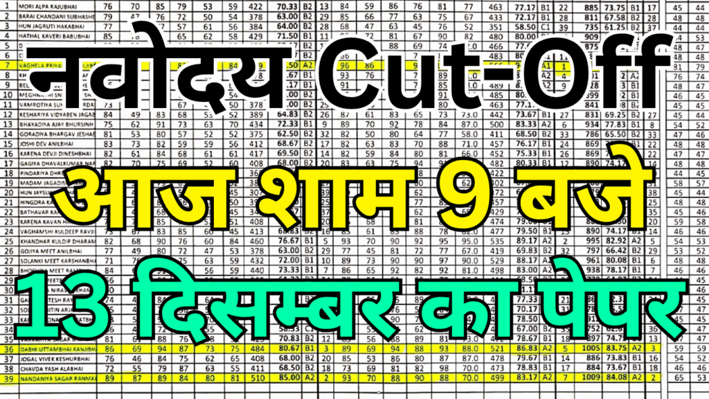 Navodaya 2025 Minimum Qualifying Marks कितने हैं? - Navodaya Trick